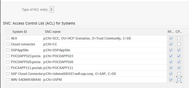 SNC Configuration for SAP – Software Support